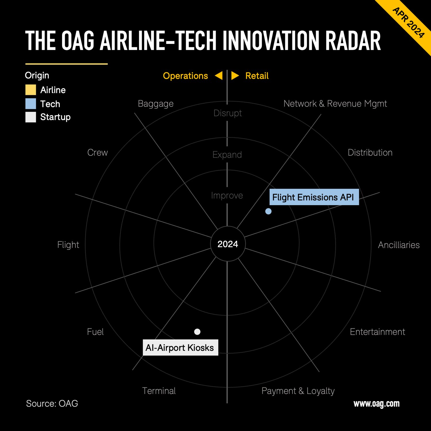 April's Airline-Tech Innovations | Future of Travel | OAG